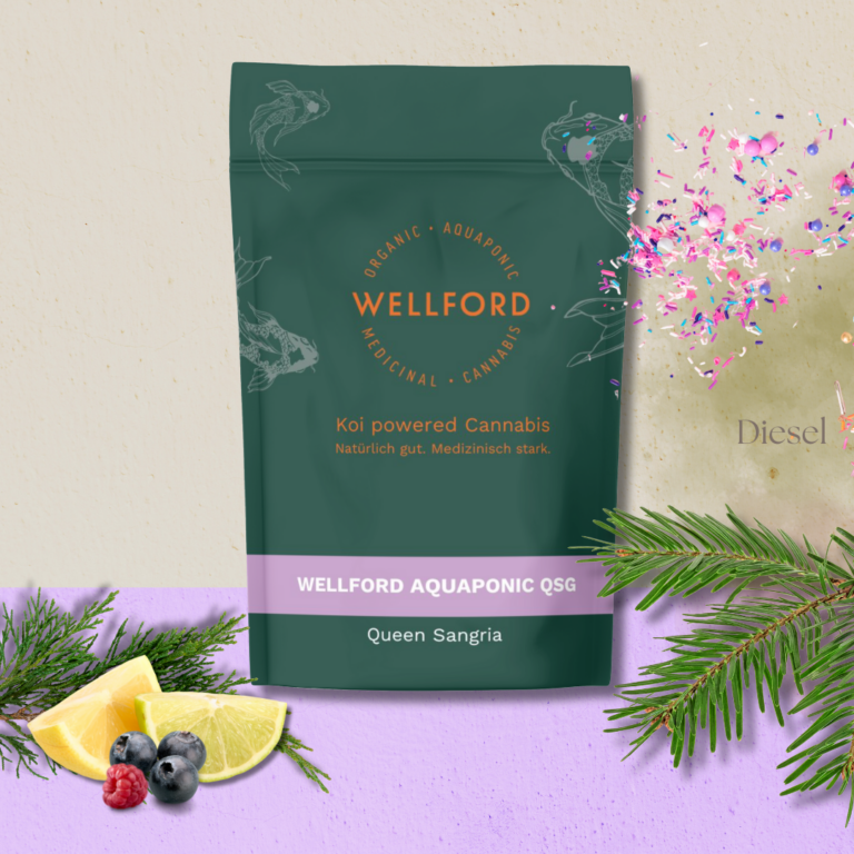 Entourage-Effekt erklärt für Wellford Strains- Therismos